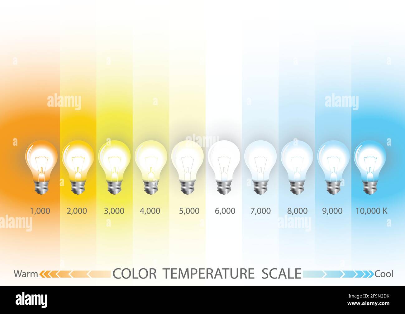 Vector EPS 10,info graphics, Light color temperature scale Stock Vector ...