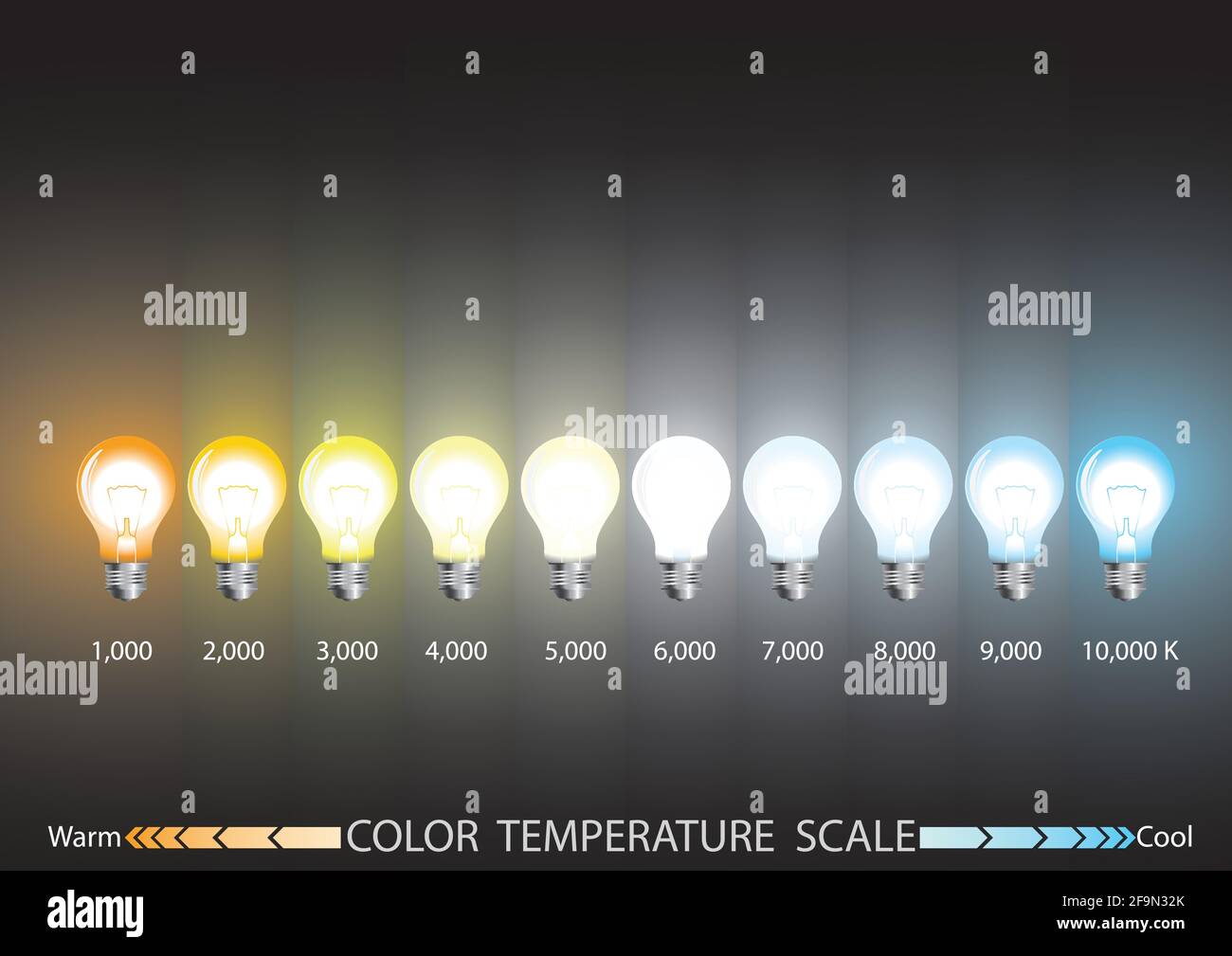 Vector EPS 10,info graphics, Light color temperature scale Stock Vector ...