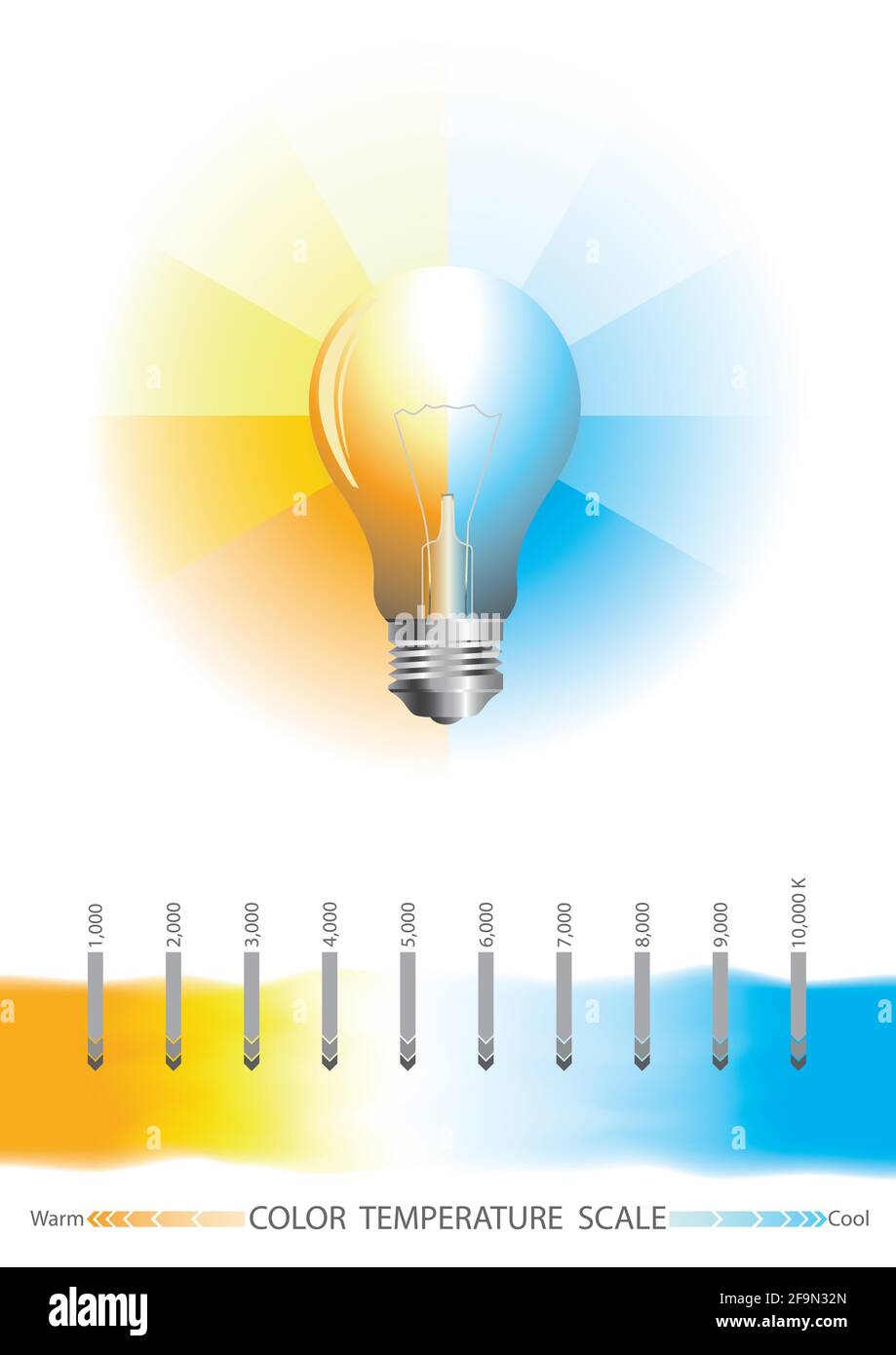 Vector EPS 10,info graphics, Light color temperature scale Stock Vector ...
