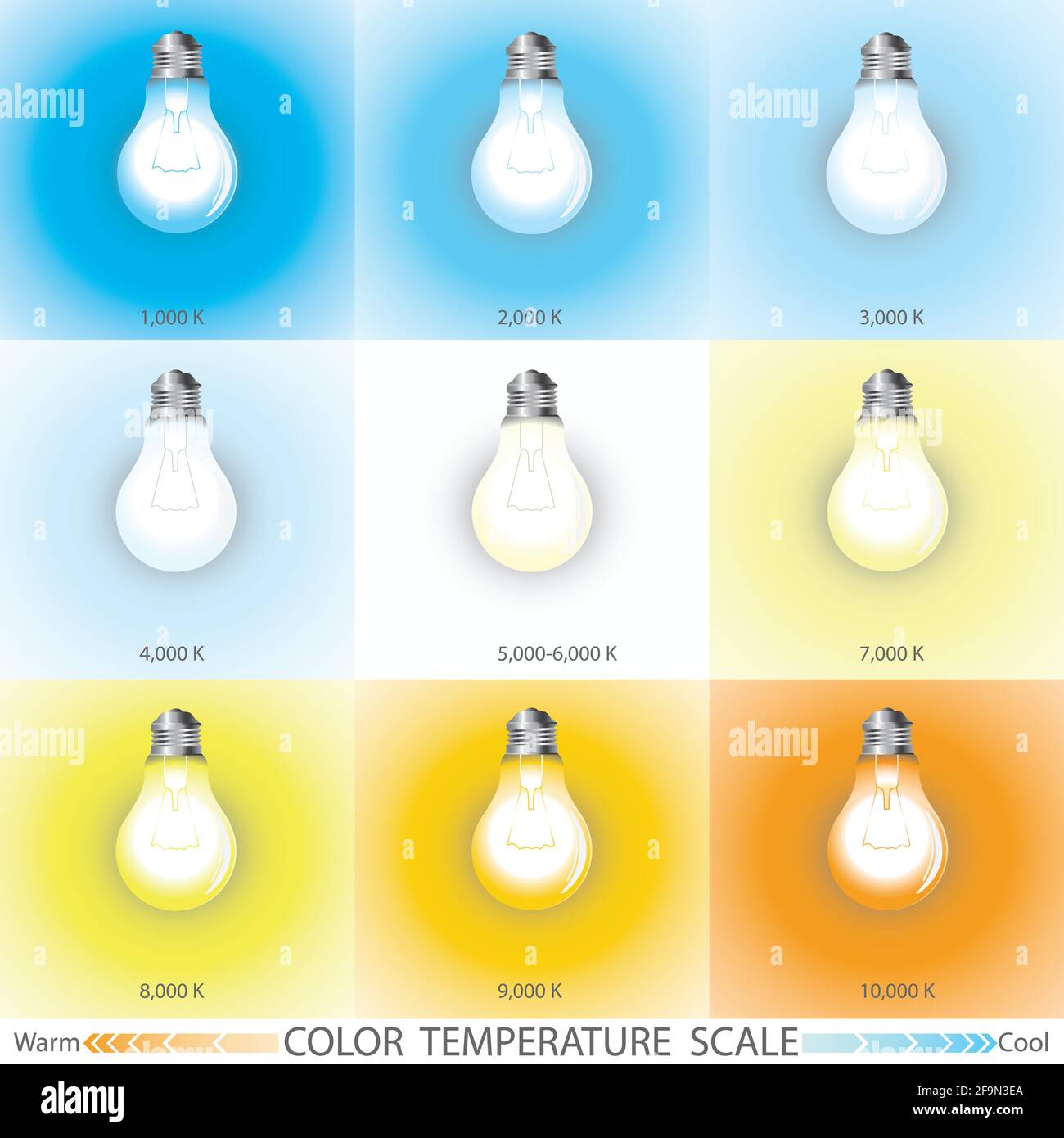 Vector,info graphics, Light color temperature scale Stock Vector Image ...