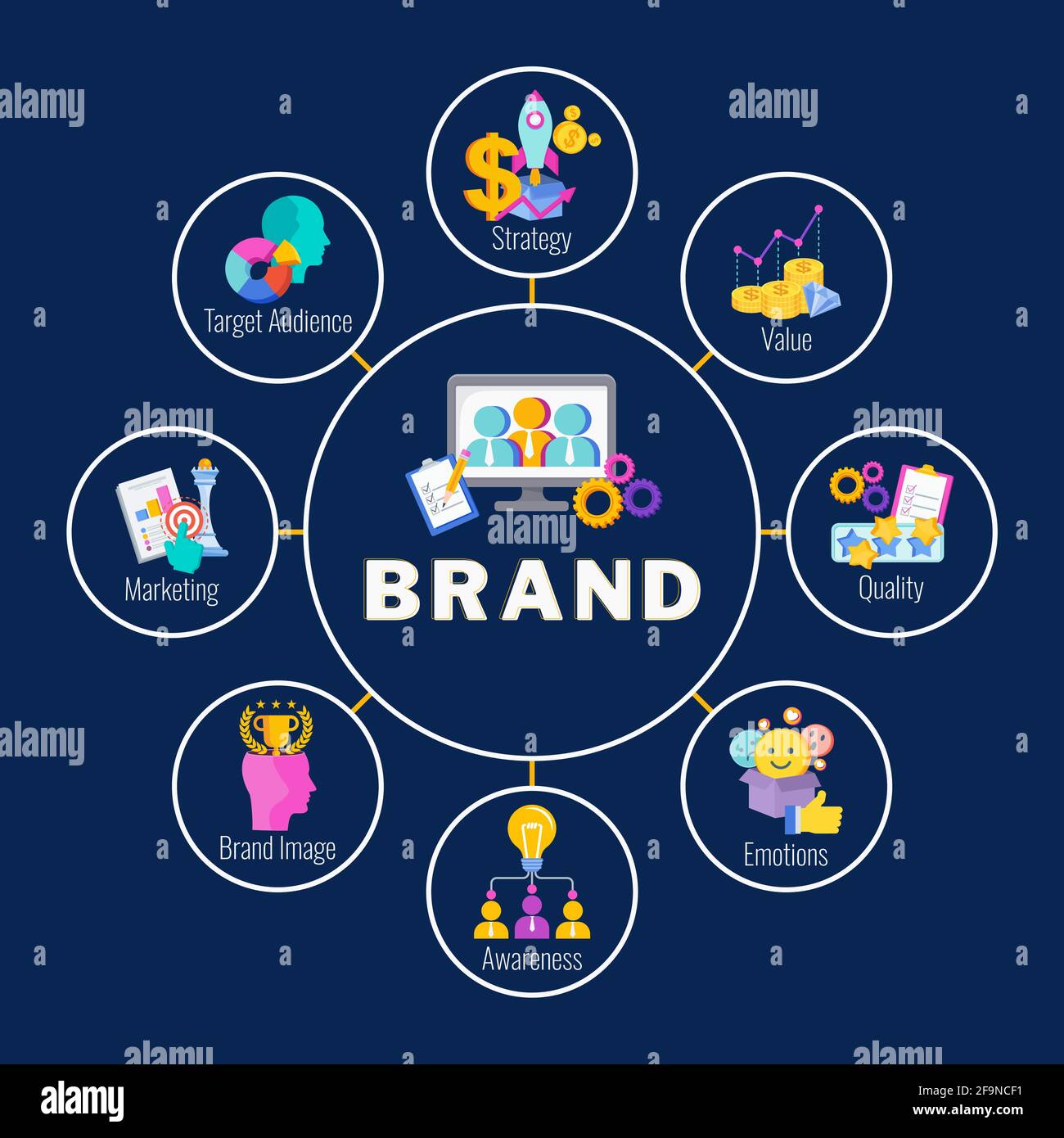 Brand infographic concept with color icons. Strategy, management Stock ...