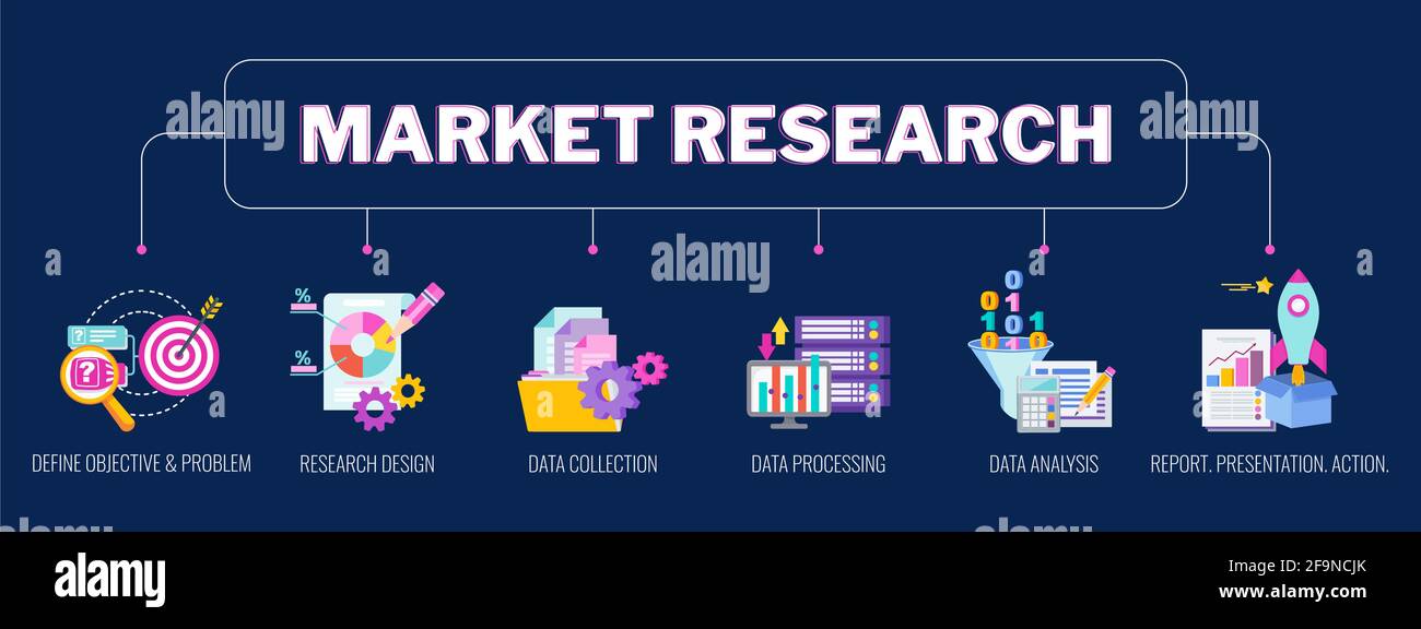 Market research concept banner. Define objective and problem Stock ...