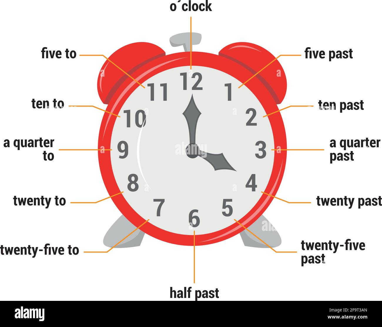 The time vocabulary Vector Illustration. Educational material for ...