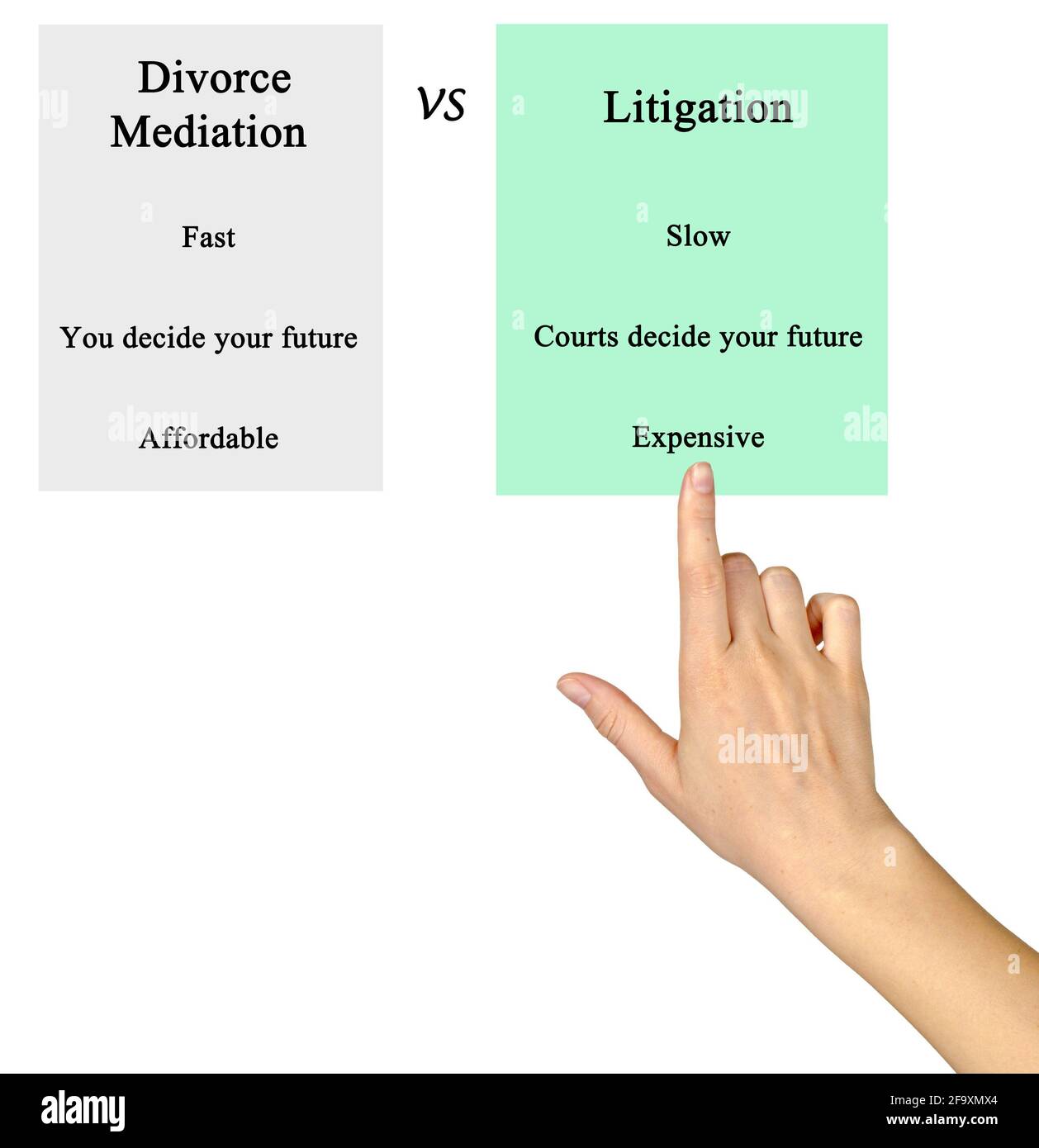 Fast and slow comparison hi-res stock photography and images - Alamy