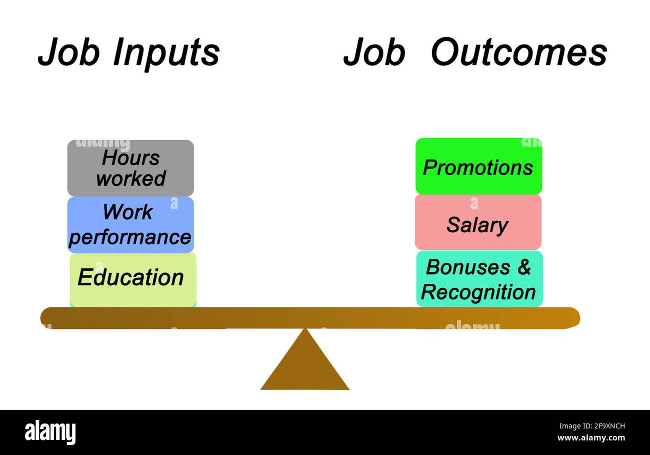 Work outcomes hi-res stock photography and images - Alamy