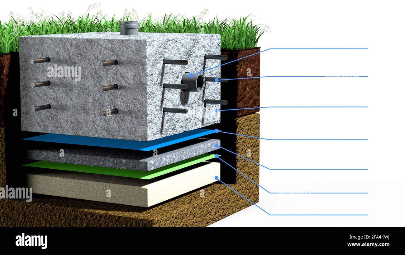 house substructure with caption lines, industrial 3d rendering Stock ...