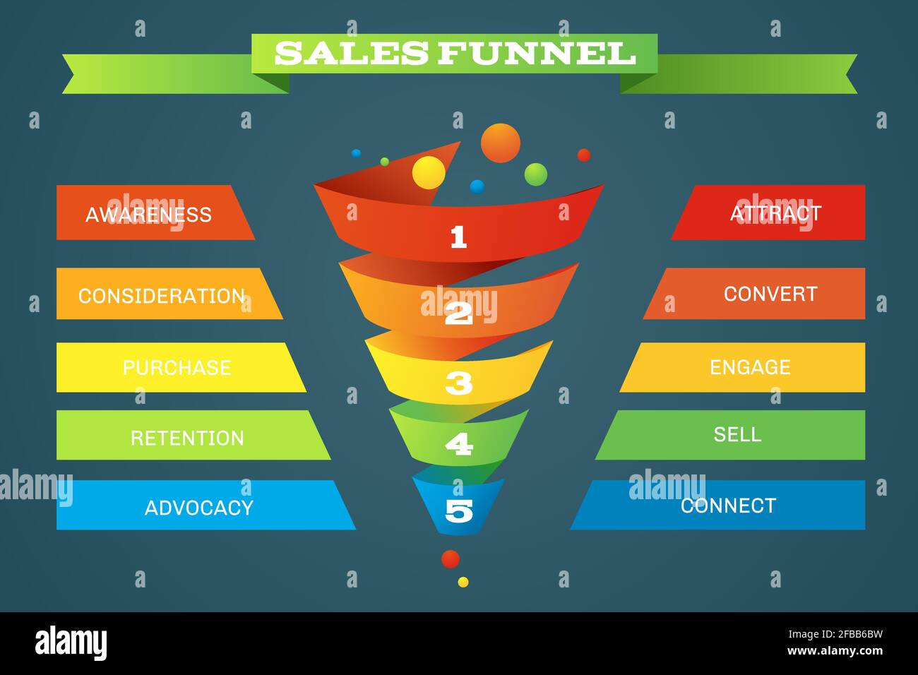 Sales funnel business purchases infographic. Step and level in sale ...