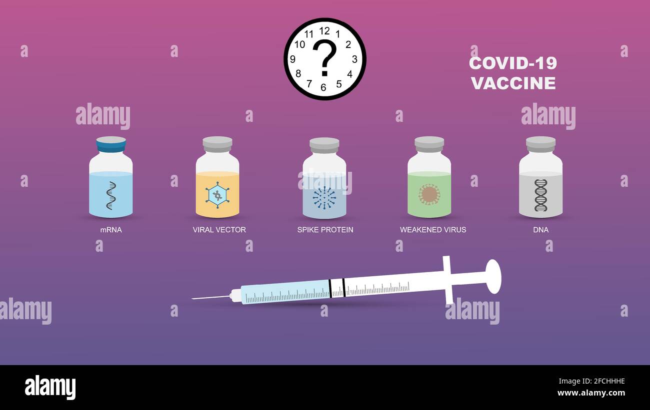 Concept of how long immunity will last after covid-19 vaccination ...
