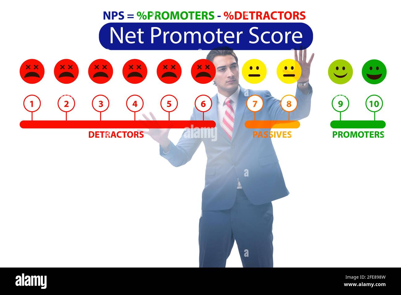 Net Promoter Score NPS concept with the businessman pressing virtual ...