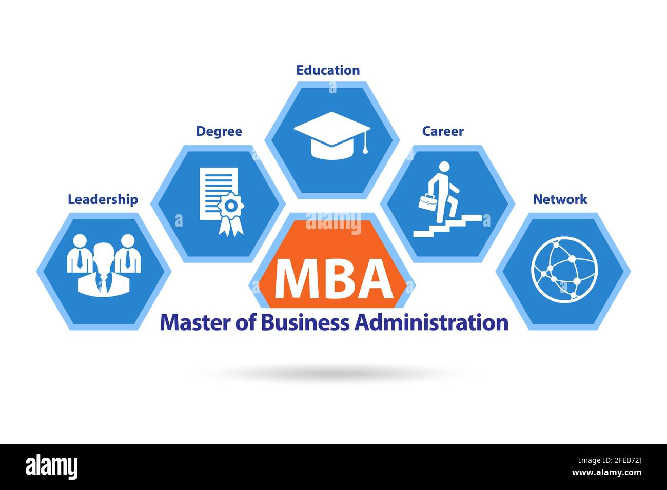Master of the business administration MBA concept Stock Photo - Alamy