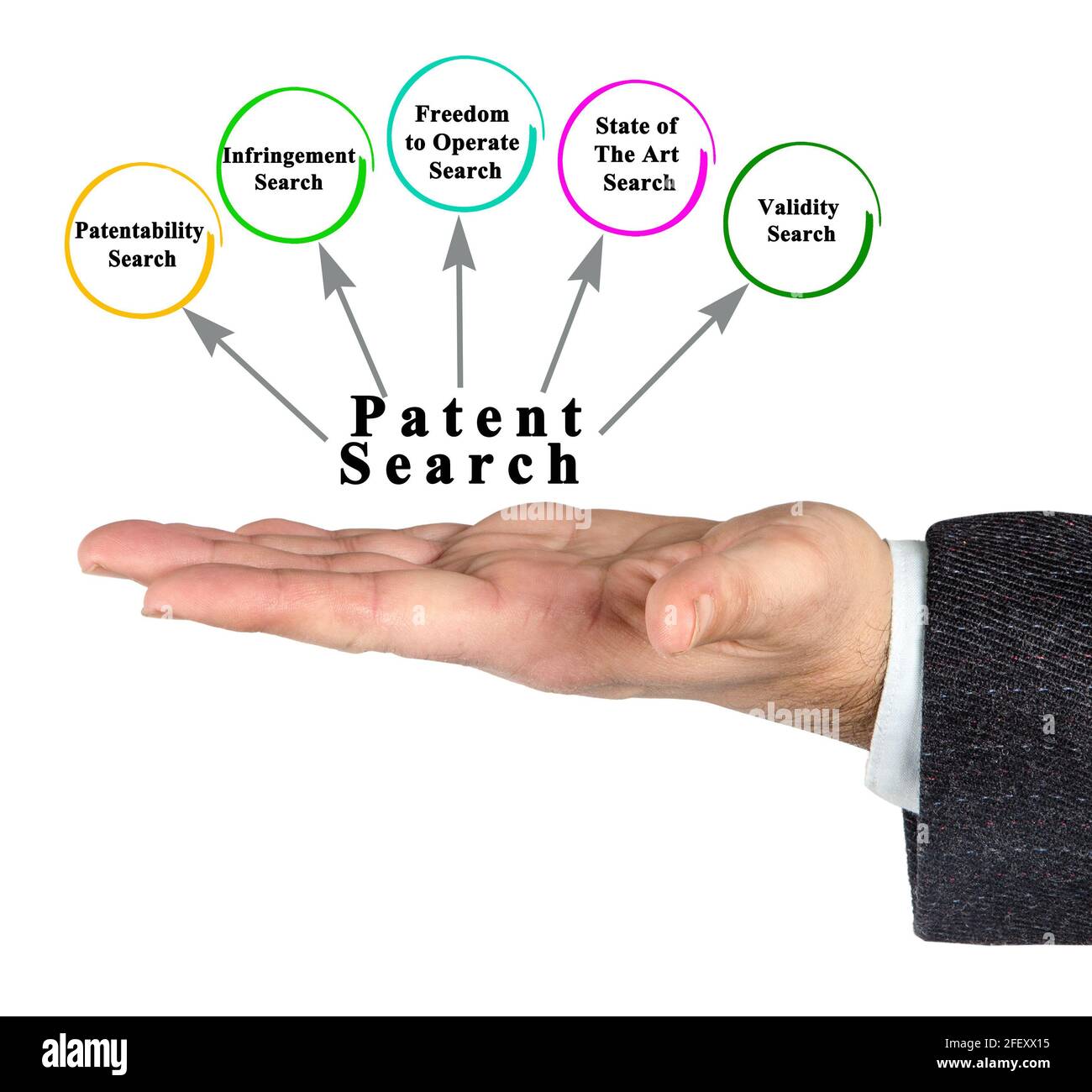 Five Components of Patent Search Stock Photo - Alamy