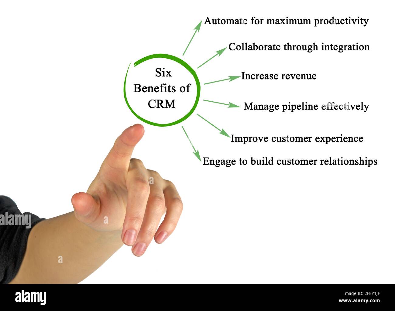 Presenting Six Benefits of CRM Stock Photo - Alamy