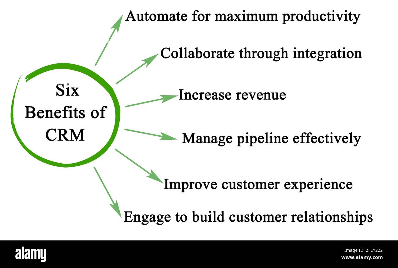 Crm pipeline hi-res stock photography and images - Alamy