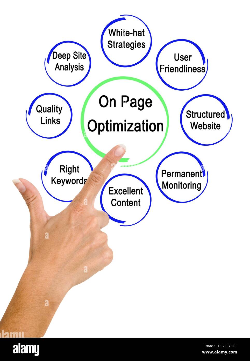 Web optimization strategies hi-res stock photography and images - Alamy