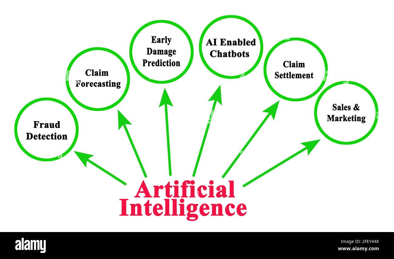 Artificial intelligence fraud hi-res stock photography and images - Alamy