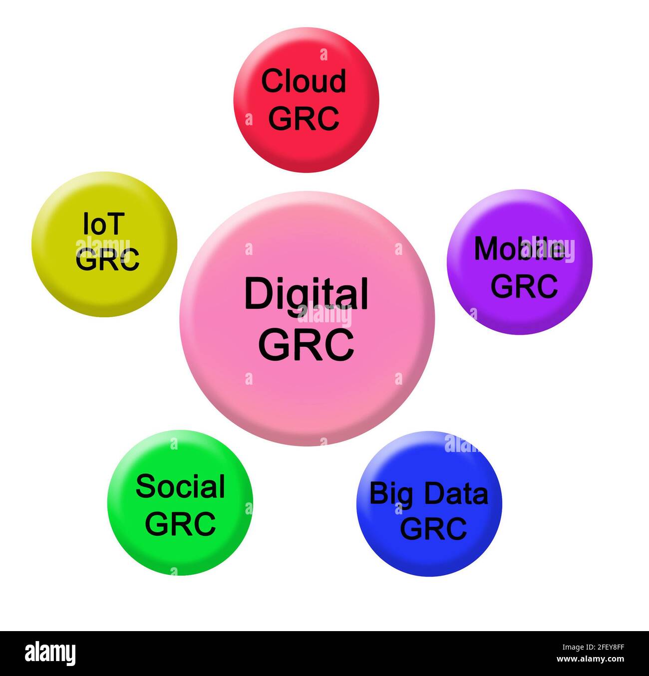 Five applications of digital GRC Stock Photo - Alamy