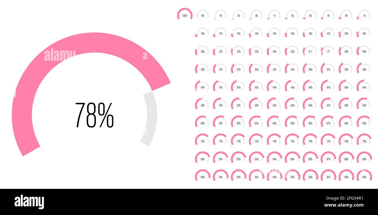 Set of arc percentage diagrams meters progress bar from 0 to 100 ready ...