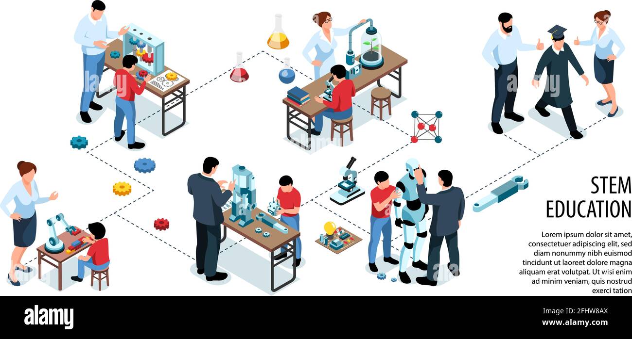 Isometric stem horizontal infographics with text and flowchart ...