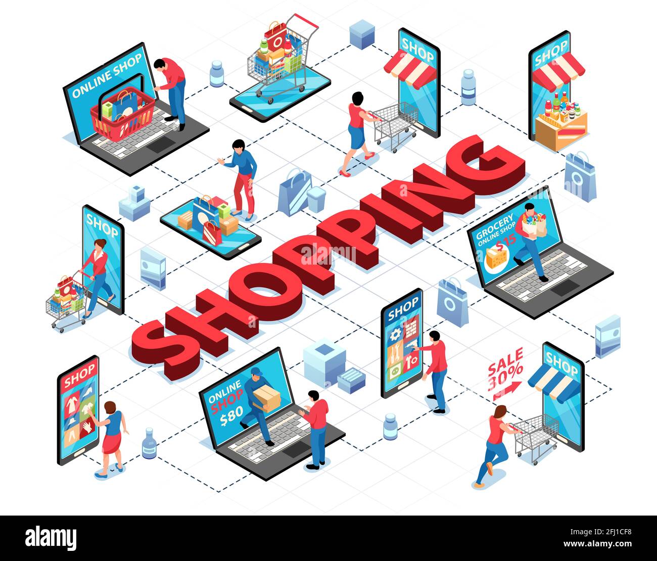 Isometric online shopping flowchart composition with isolated images of ...