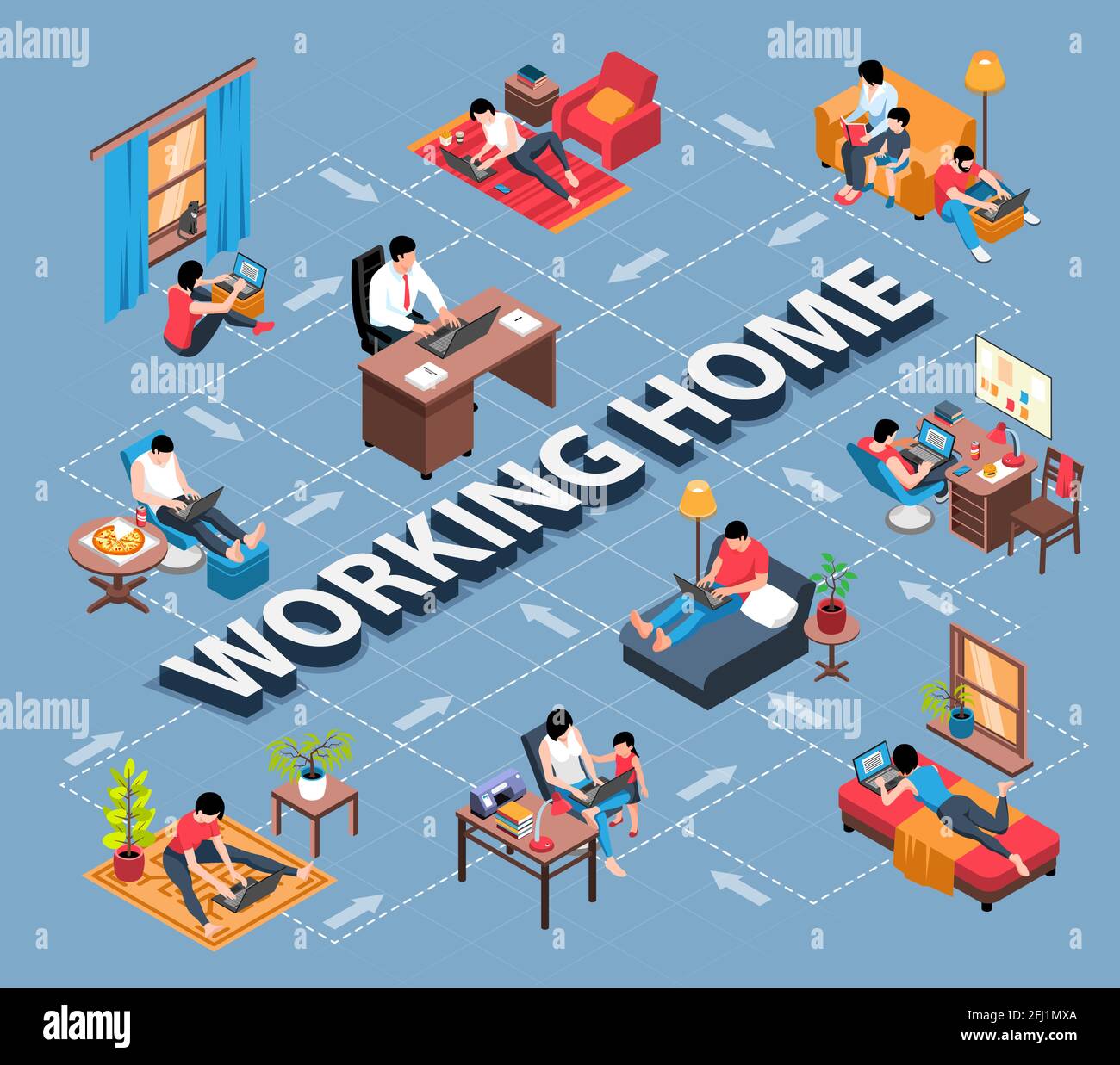 Isometric working home flowchart composition with text surrounded by ...