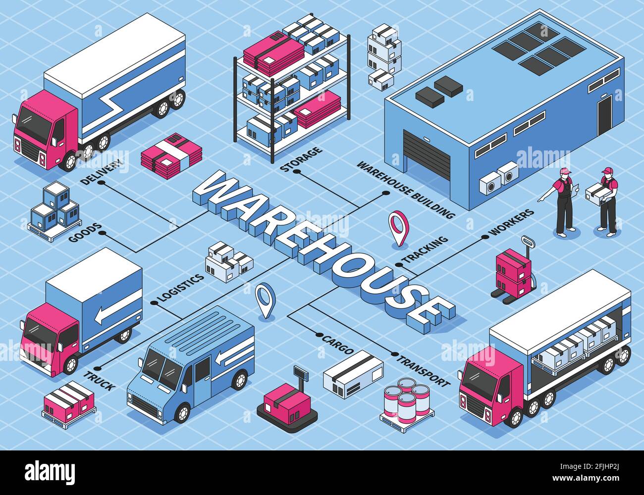 Isometric logistics flowchart with warehouse building workers trucks ...