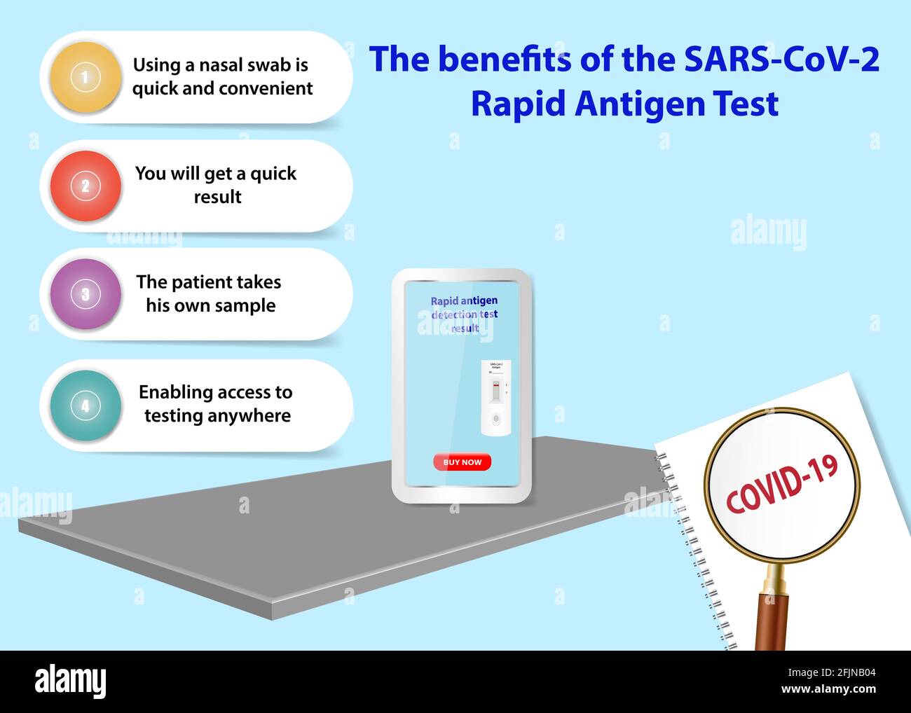 Infographic showing benefits of using Rapid Self-Testing Covid-19 tests ...