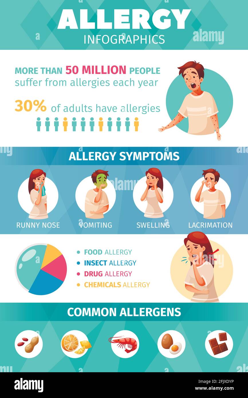 Allergy infographic set with symptoms and allergens symbols cartoon ...