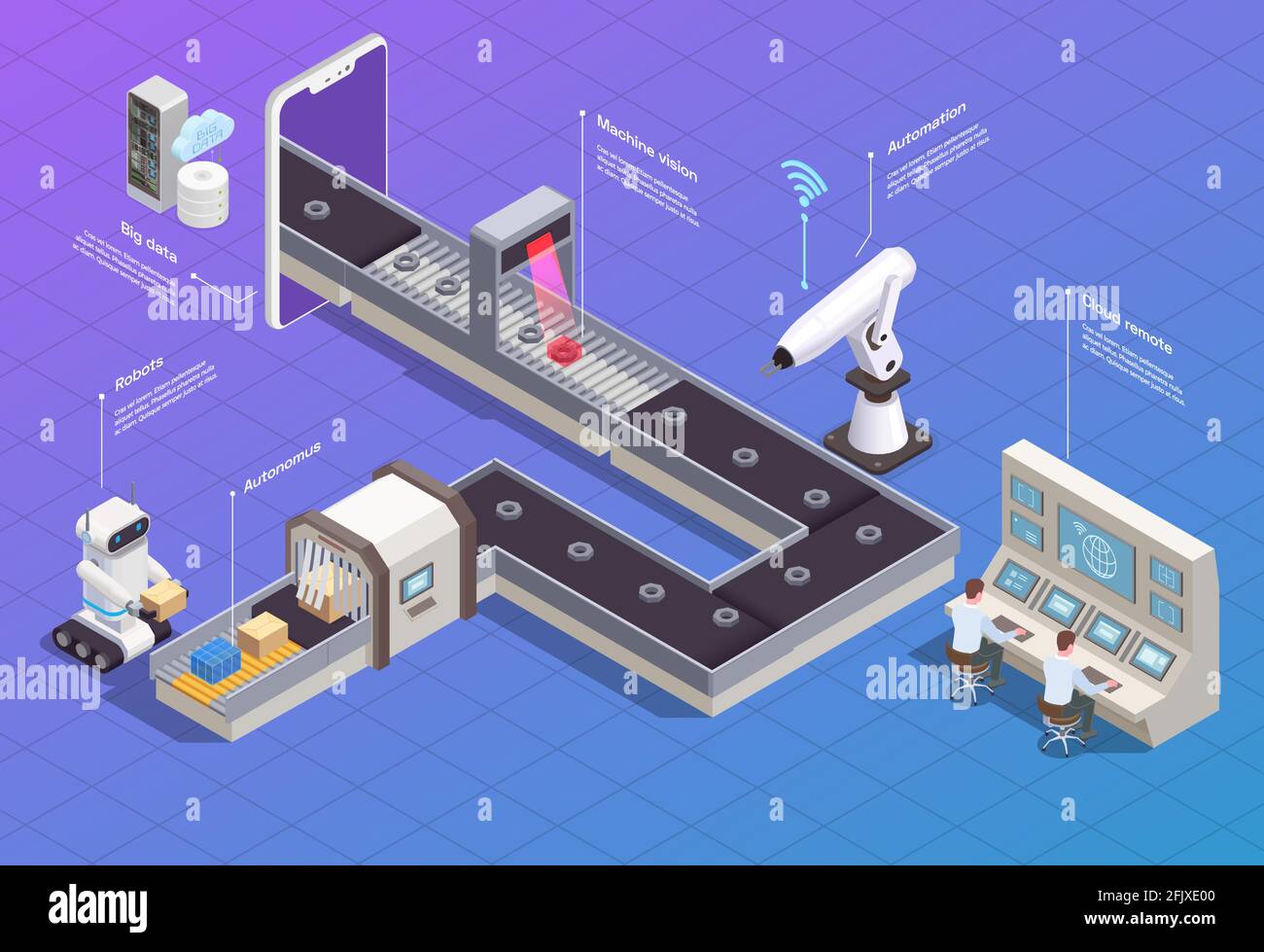 Isometric flowchart with smart industry robots and machines packing ...