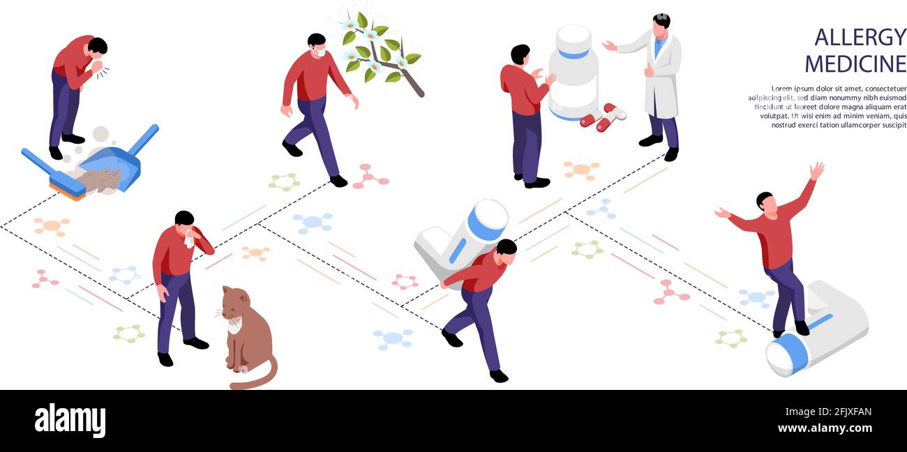 Isometric infographics with different allergens and people taking ...