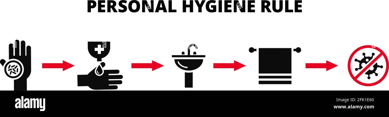 Hand washing. Personal hygiene daily rule. Virus, coronavirus COVID19 ... Hand washing. Personal hygiene daily rule. Virus, coronavirus COVID19 ...