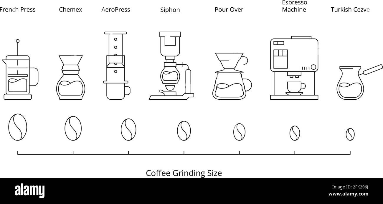 Coffee brewing. Hot drinks pictogram pouring method for cold coffee ...