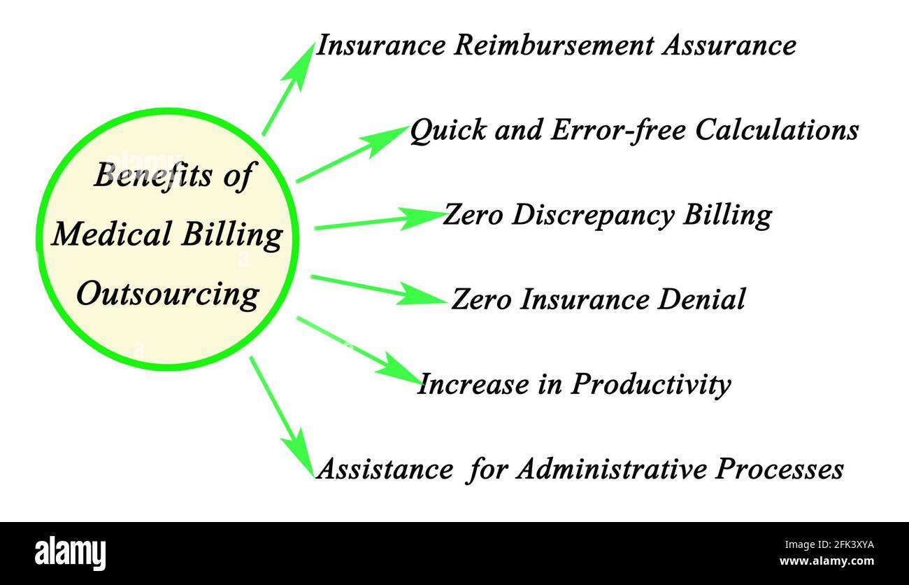 Benefits of Medical Billing Outsourcin Stock Photo - Alamy