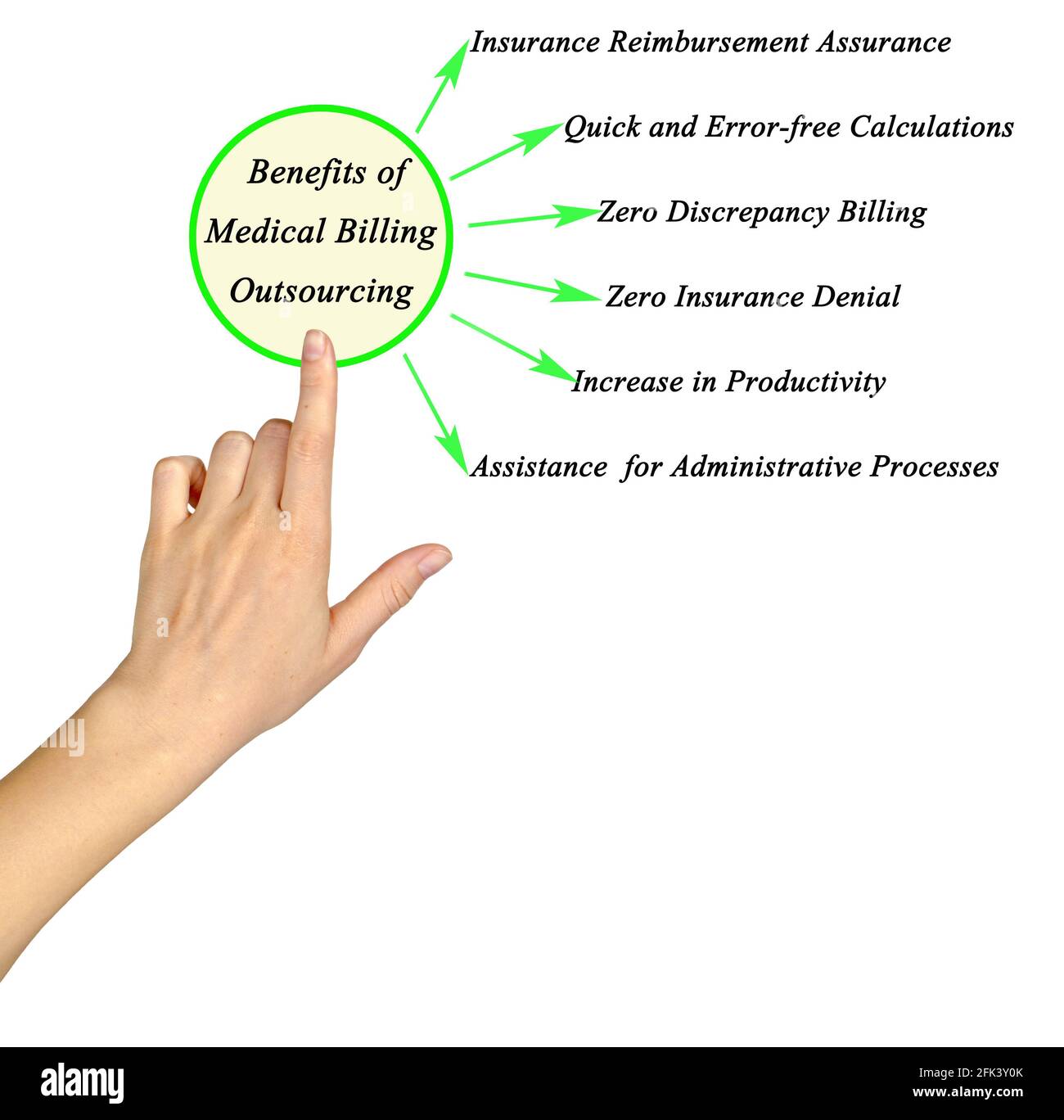 Benefits of Medical Billing Outsourcin Stock Photo - Alamy