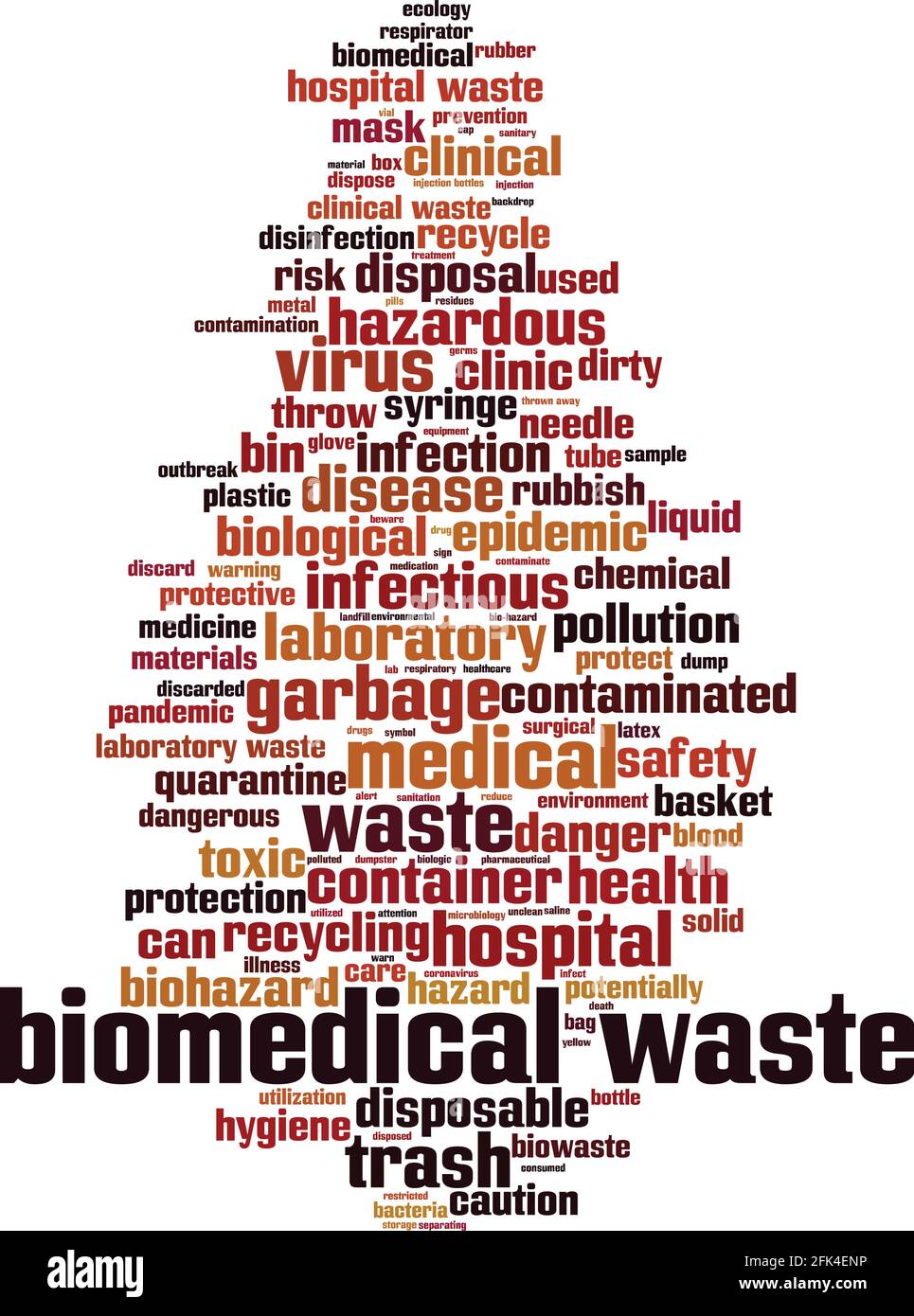 Biomedical waste word cloud concept. Collage made of words about ...