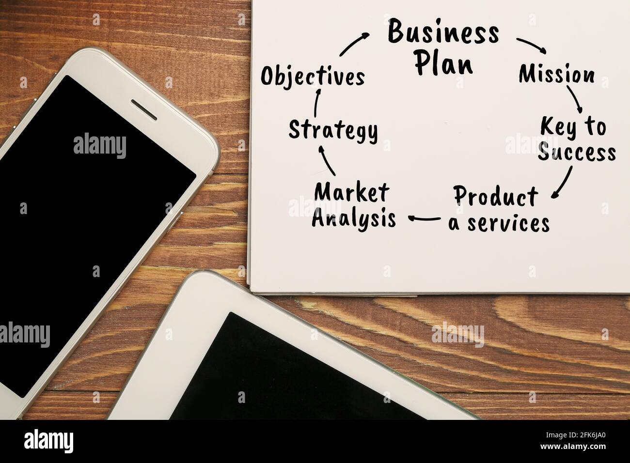Plan planning operations solution hi-res stock photography and images ...