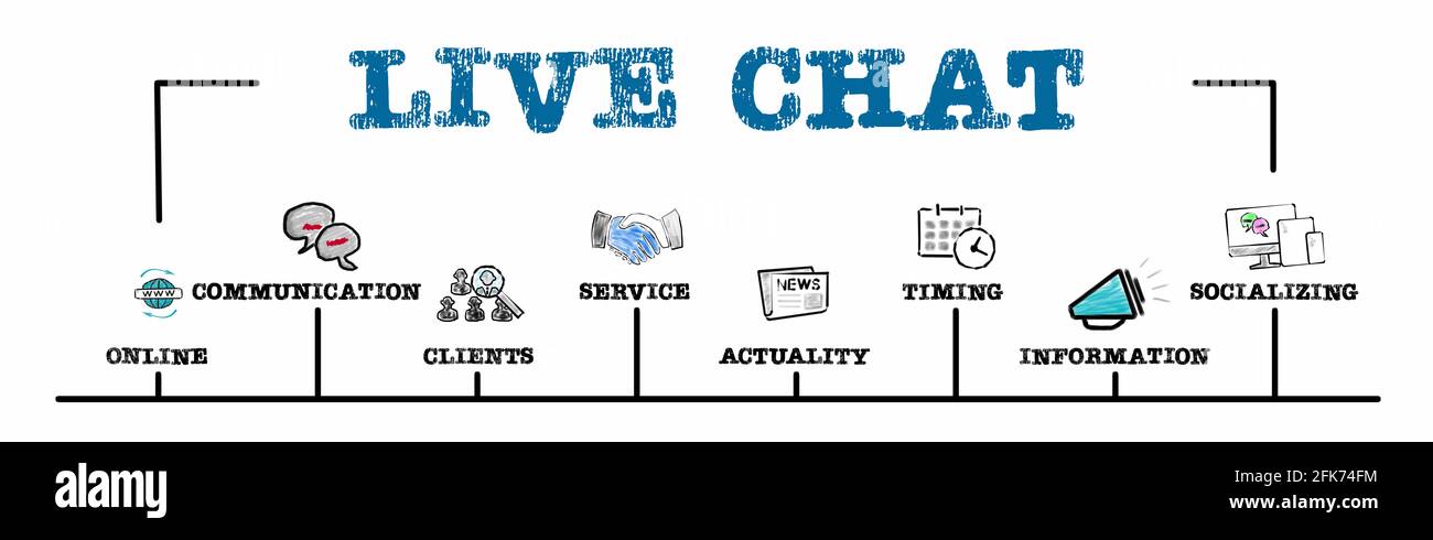 LIVE CHAT. Online, Communication, Information and Socializing concept ...