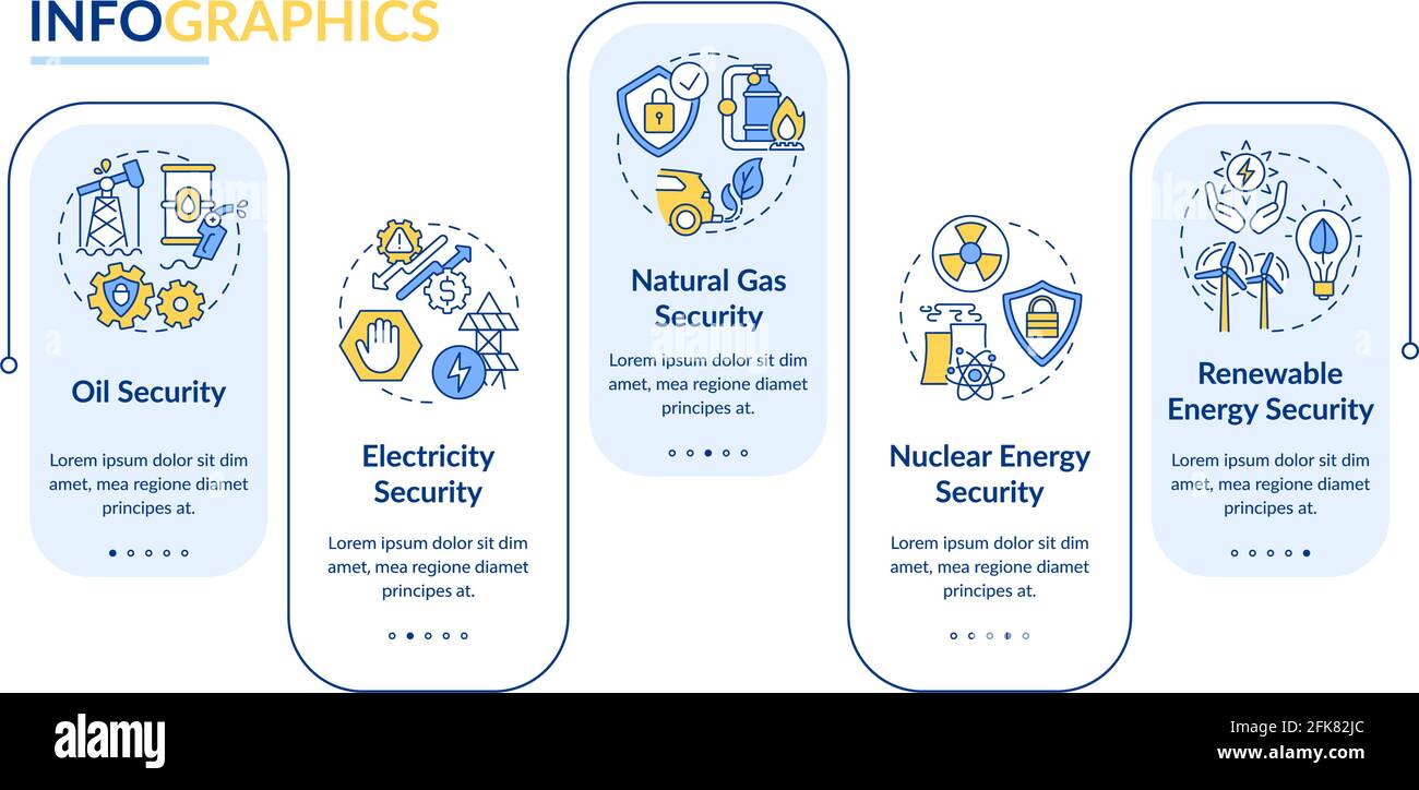 Energy safety types vector infographic template Stock Vector Image ...