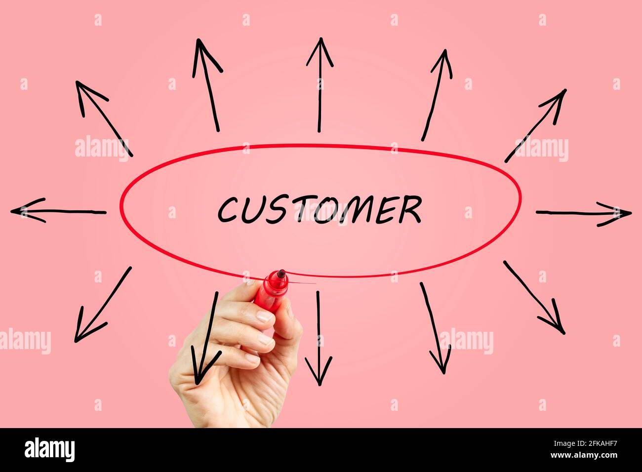 Improve customer experience hi-res stock photography and images - Alamy