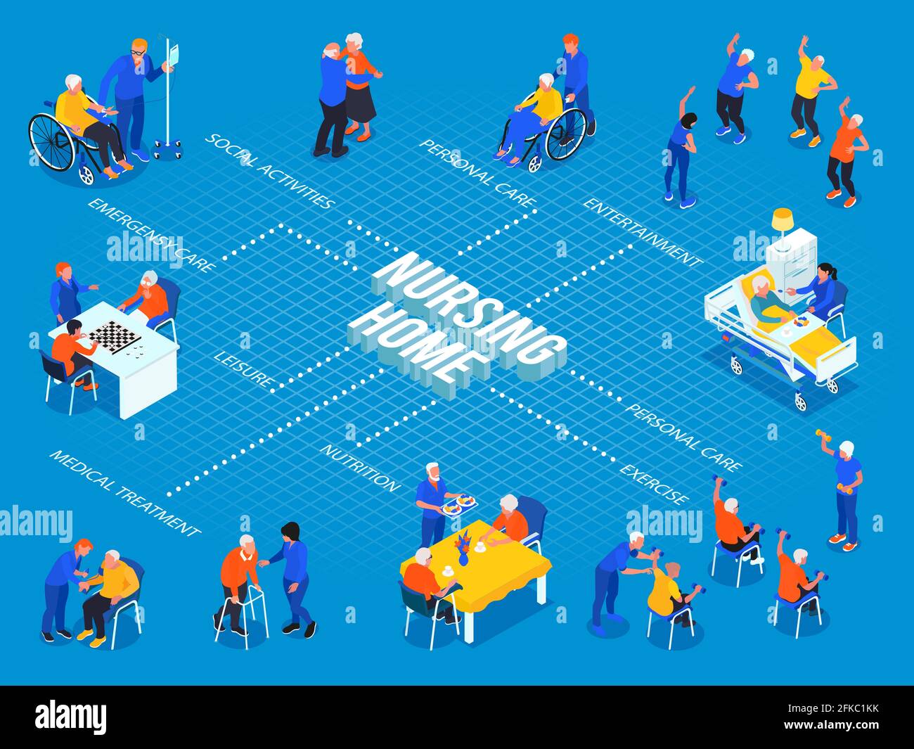 Isometric flowchart with different activities and care for elderly ...