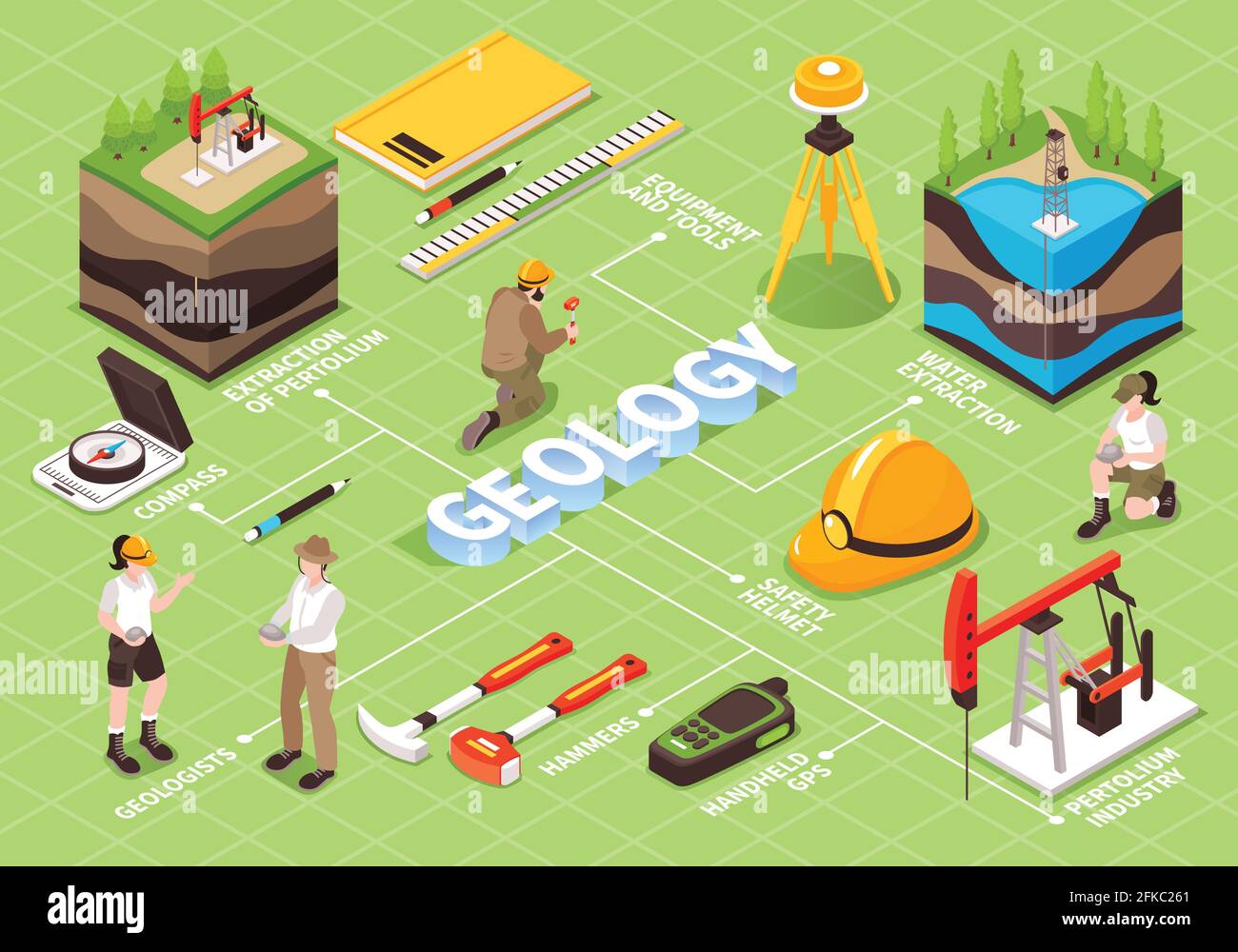 Isometric geology flowchart with human characters of field workers ...