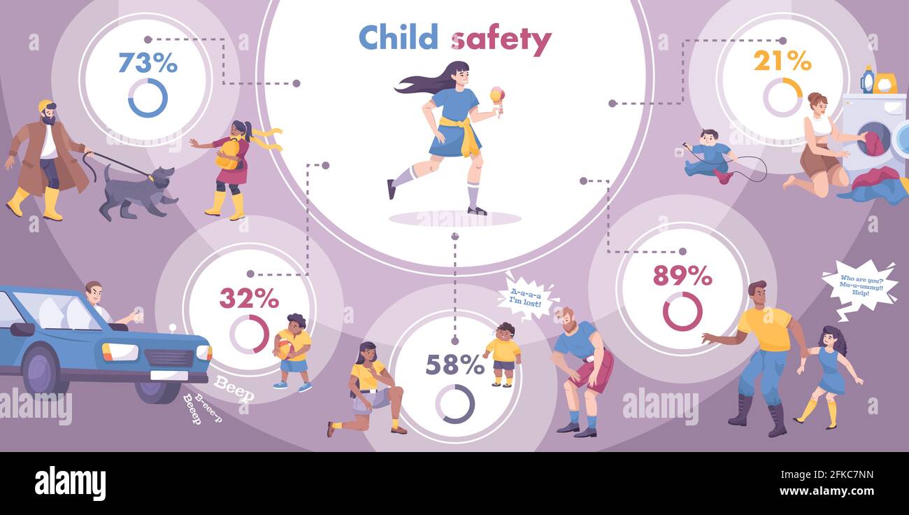 Child safety infographic set with kidnapping and traffic symbols flat ...