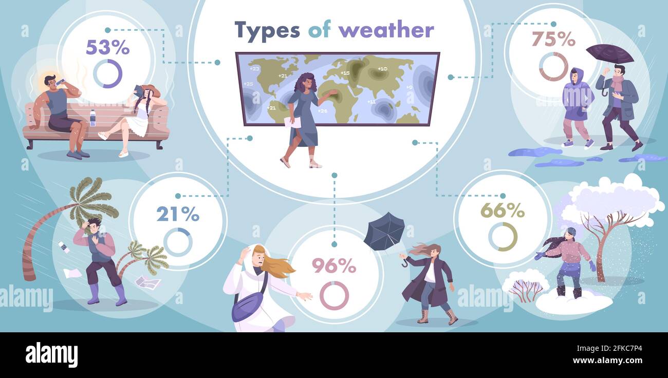 Weather infographics with circle charts percentage captions and flat ...