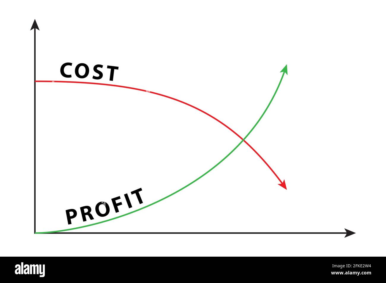 Illustraton of the cost and profit charts Stock Photo - Alamy