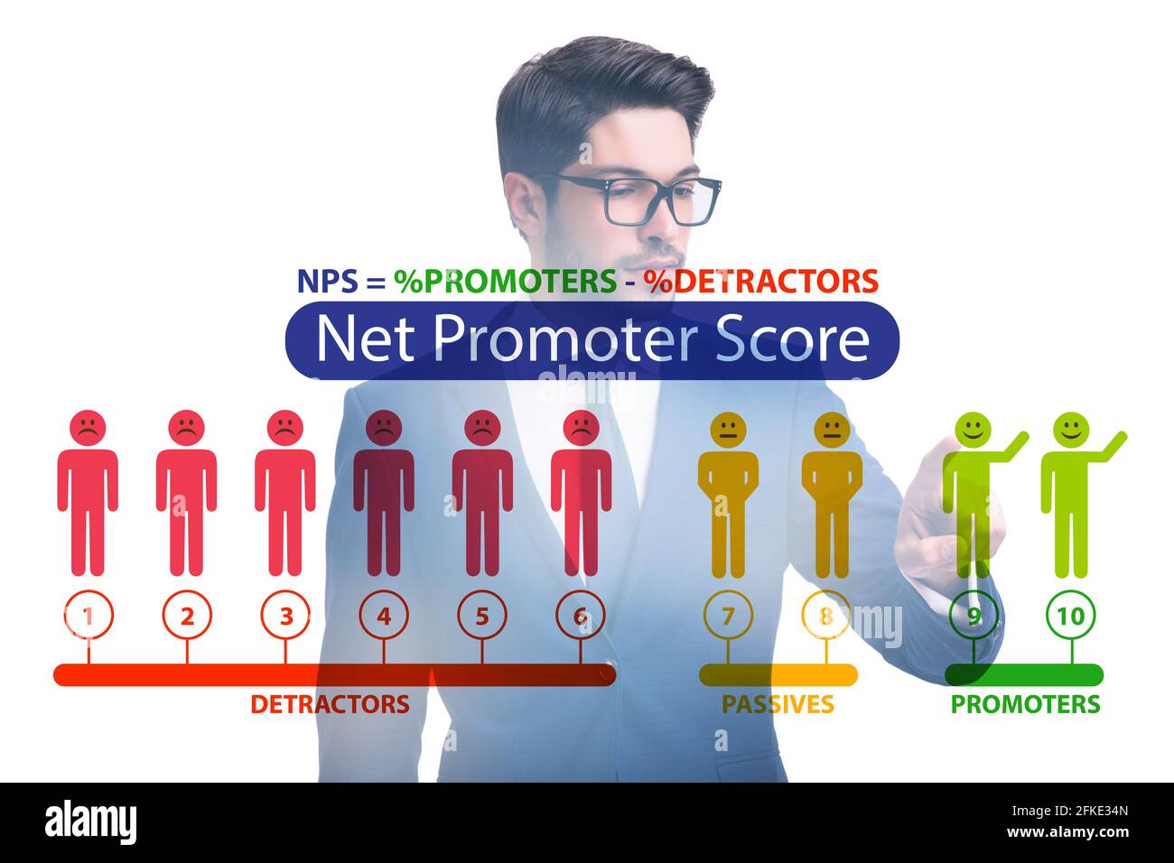 Net Promoter Score NPS concept with the businessman pressing virtual ...