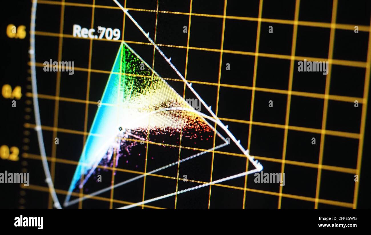 Color grading indicator graph on screen. RGB colour correction graphic ...