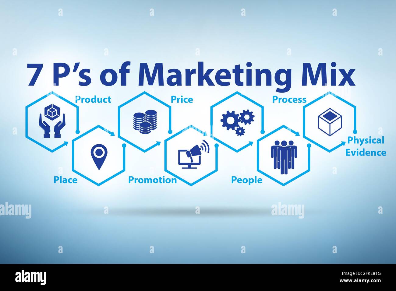 Concept of 7ps of the marketing mix Stock Photo - Alamy