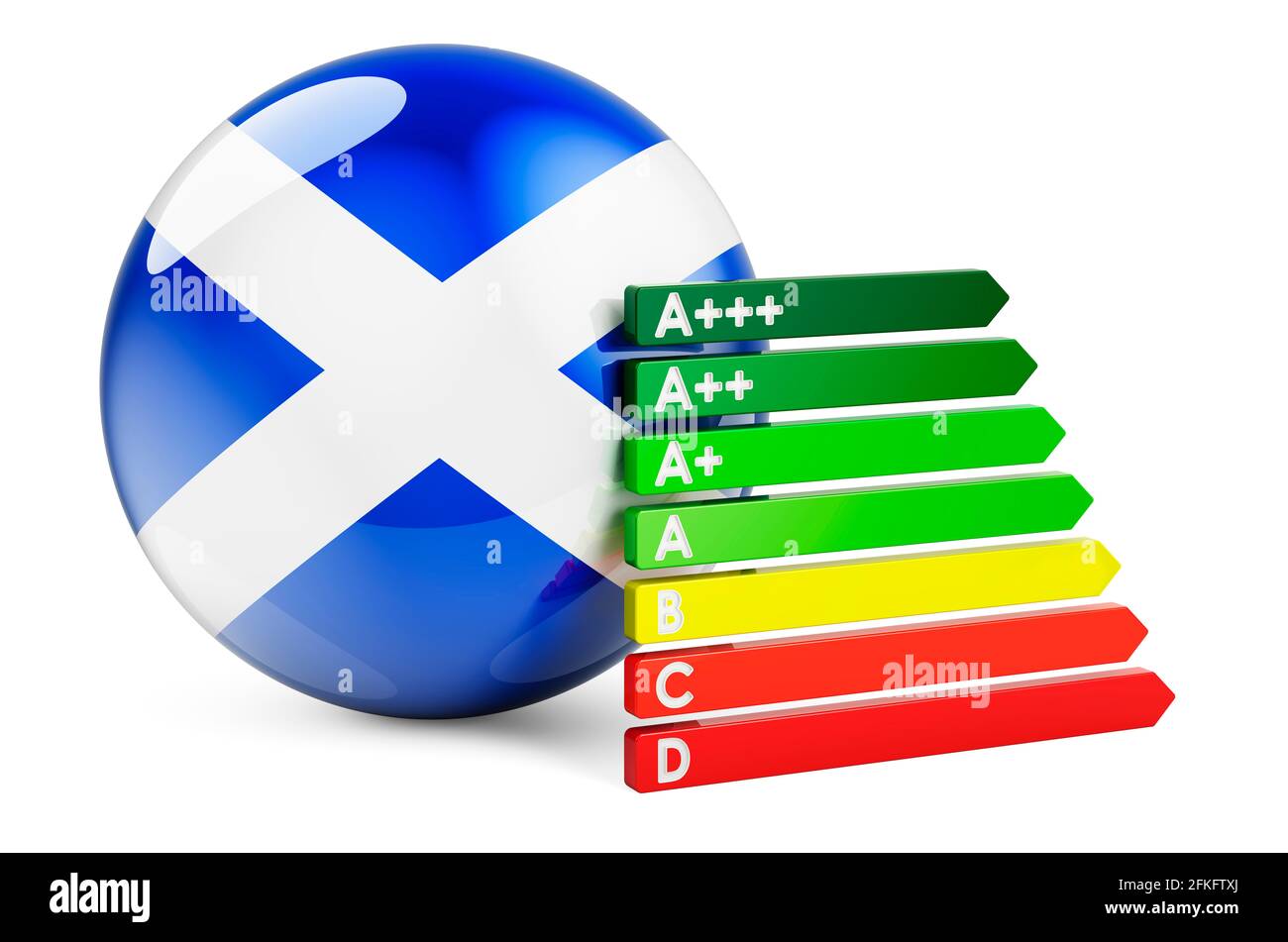 Scottish flag with energy efficiency rating. Performance certificates ...