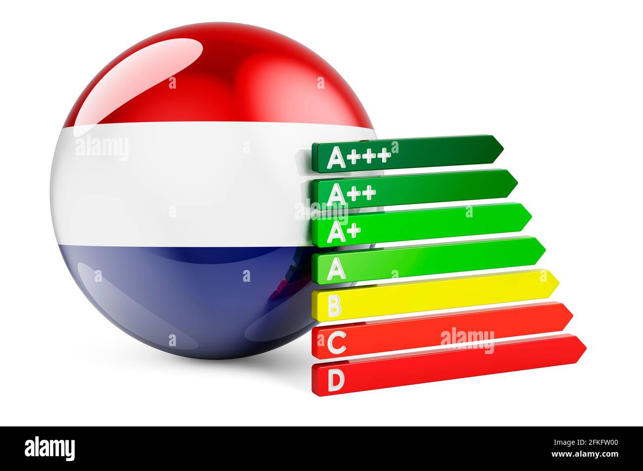 The Netherlands flag with energy efficiency rating. Performance ...