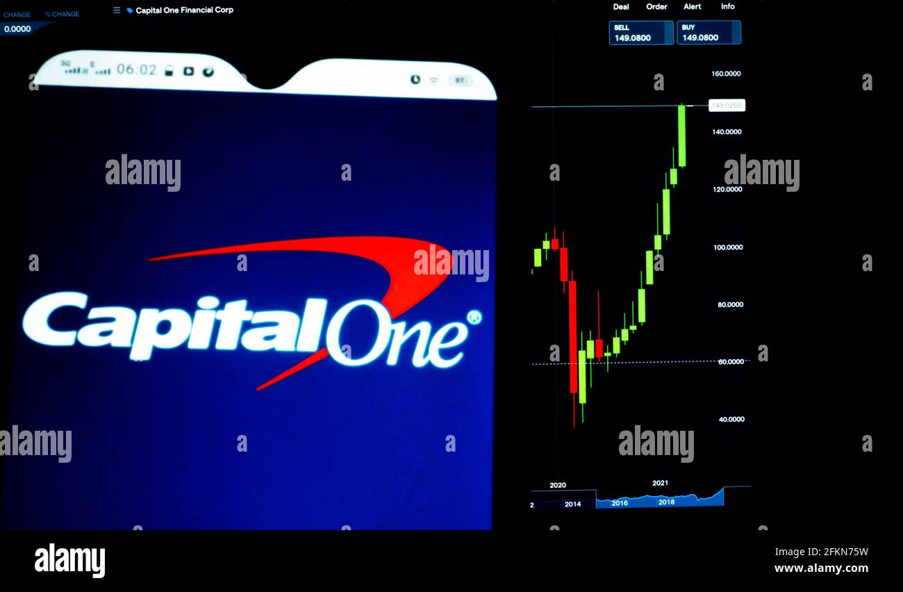 In this photo illustration Capital One Financial Corporation logo seen ...