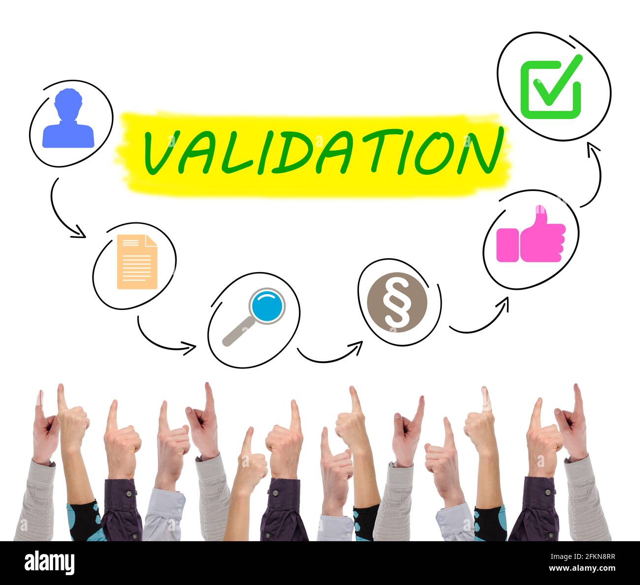 Validation concept on white background pointed by several fingers Stock ...